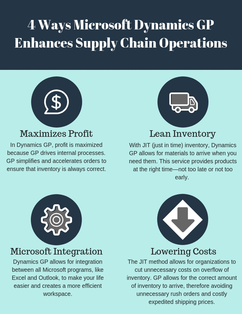 4 Ways Microsoft Dynamics GP Enhances Supply Chain Operations - Logan Consulting